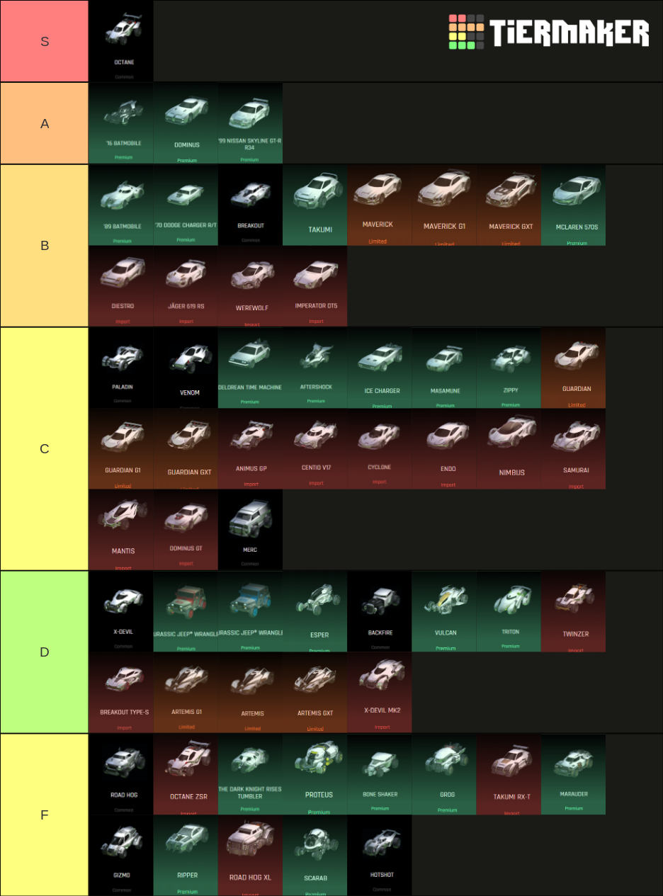 Best Rocket League Car Tier List (Community Rankings) - TierMaker