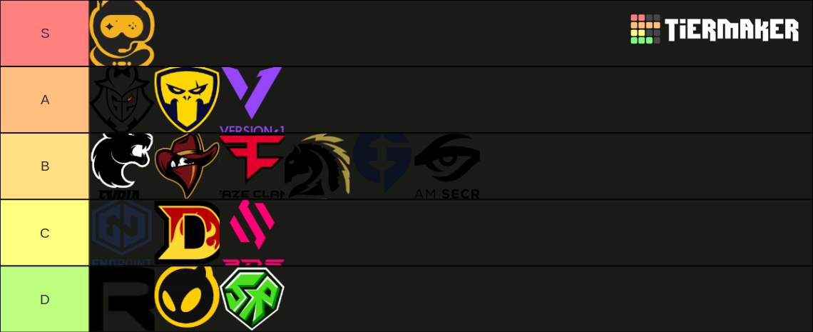 RLCS 2021-22 Winter Major Teams Tier List (Community Rankings) - TierMaker