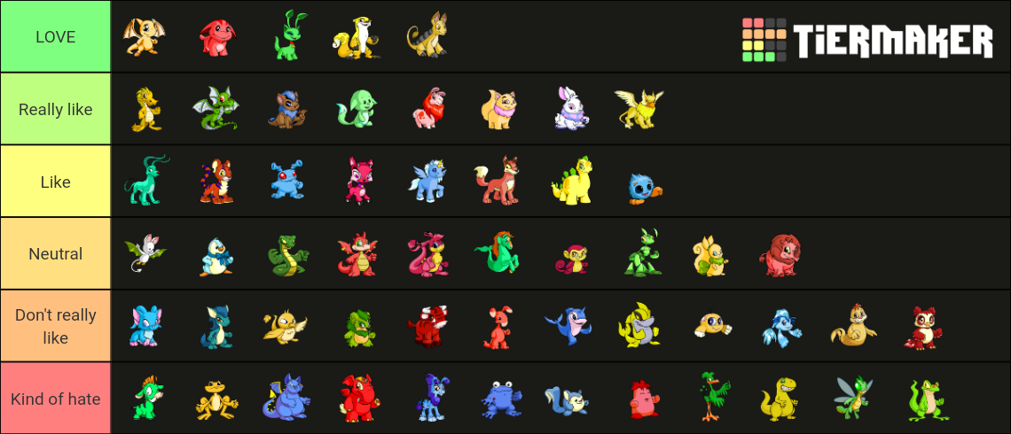 Neopets species Tier List (Community Rankings) - TierMaker