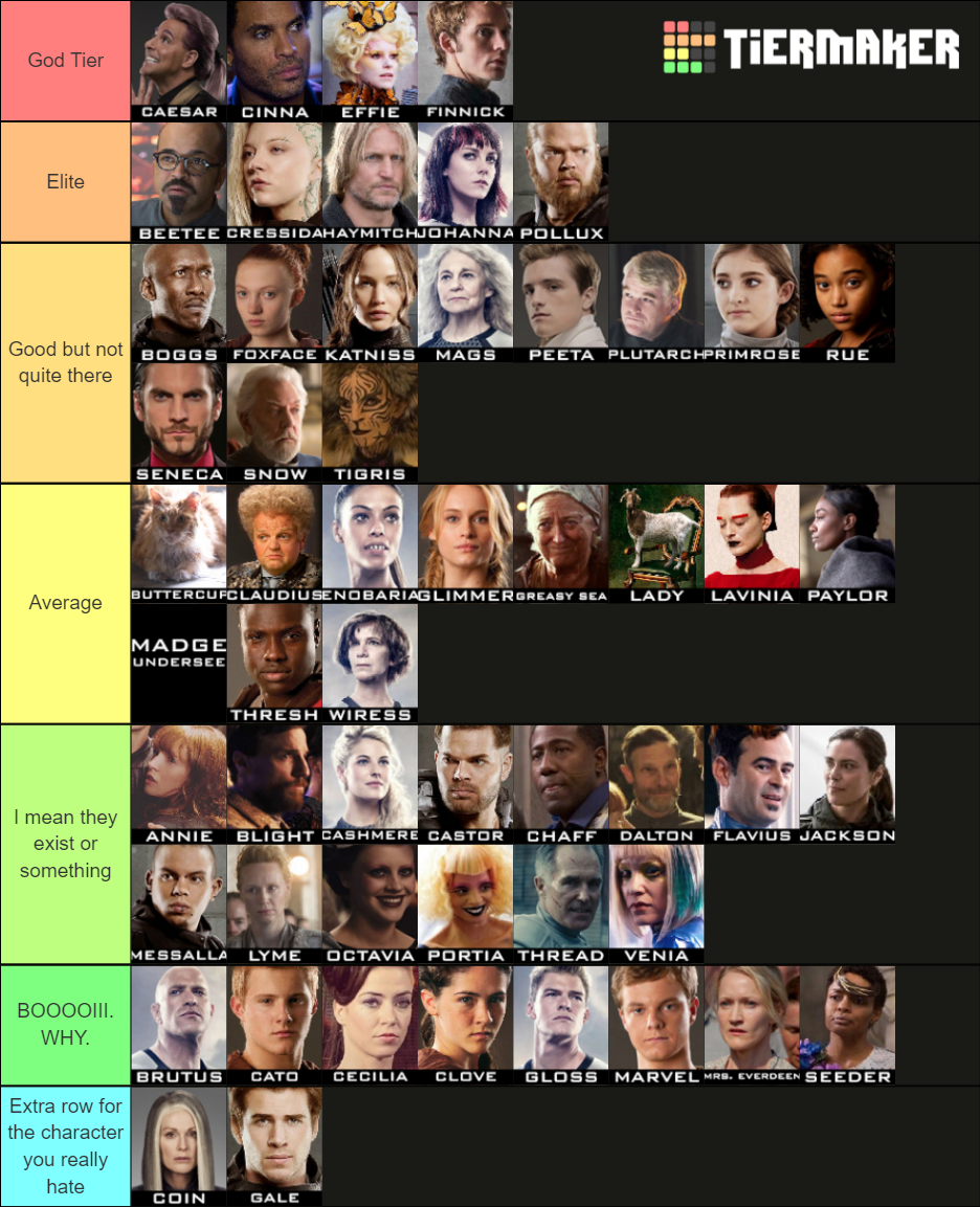 ALL Hunger Games Characters Tier List (Community Rankings) - TierMaker
