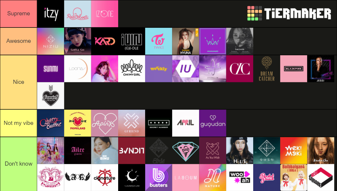 Girlgroups 2020 Kpop Ranking Tier List (Community Rankings) - TierMaker