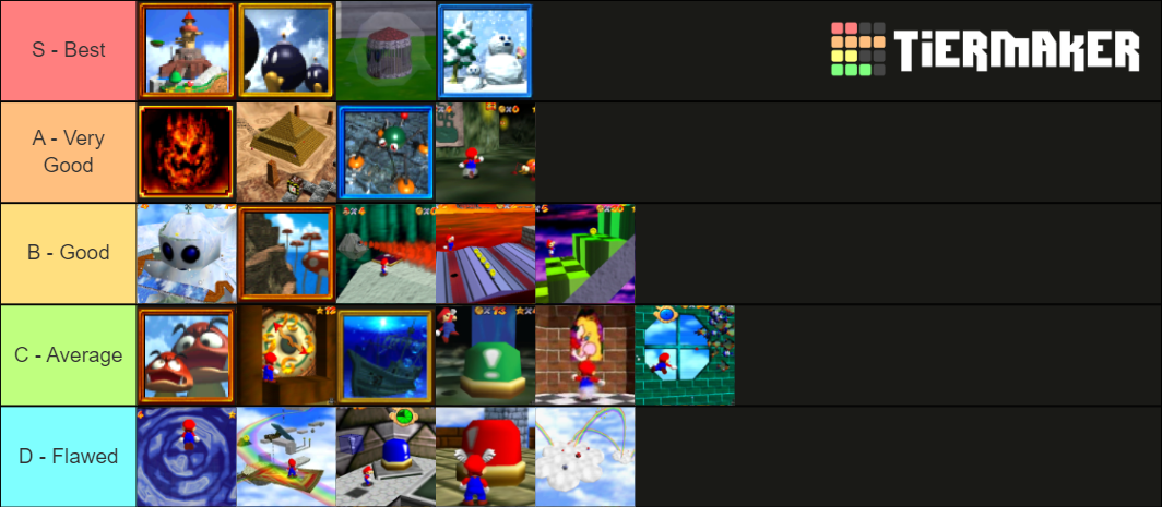 Super Mario 64 Courses Tier List Community Rankings Tiermaker