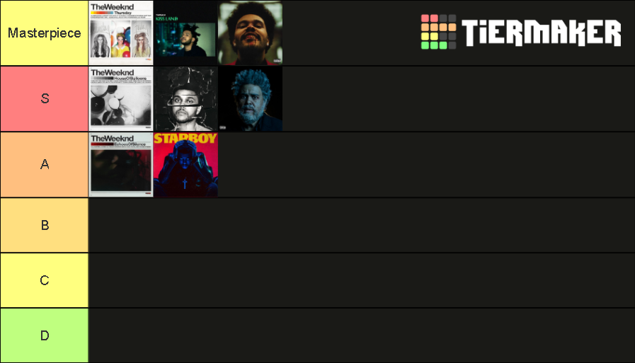 The Weeknd Discography Tier List (Community Rankings) - TierMaker