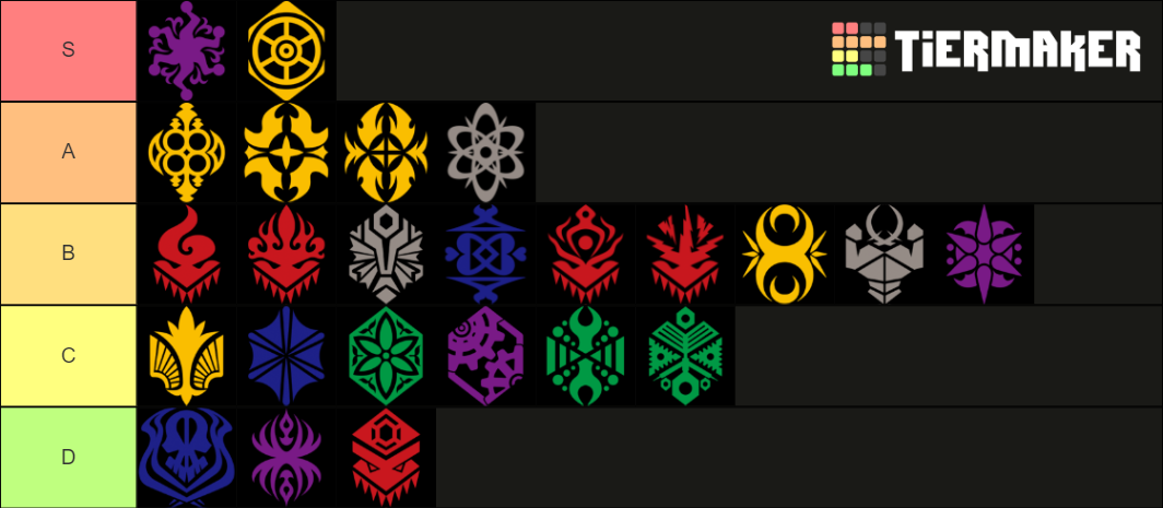 Cardfight Vanguard Clan Tier List Community Rankings TierMaker cardfight-vanguard-clan-tier-list-community-rankings-tiermaker