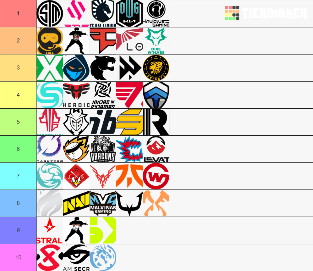 R6 2022 Stage 1 NAL EUL LATAM APAC N+S Tier List (Community Rankings ...