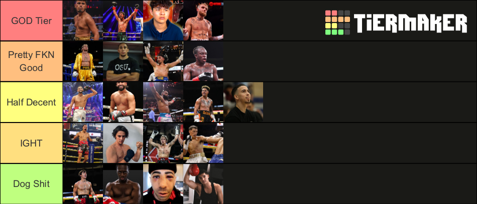 Youtube Boxers Worth Ranking Tier List (Community Rankings) - TierMaker