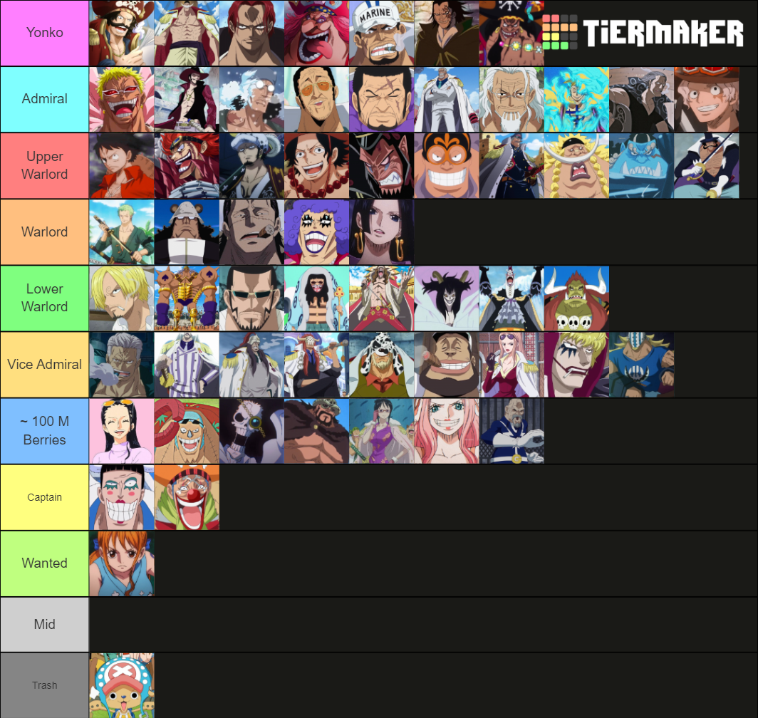 One Piece Characters Power Ranking (230 Characters!!) Tier List ...