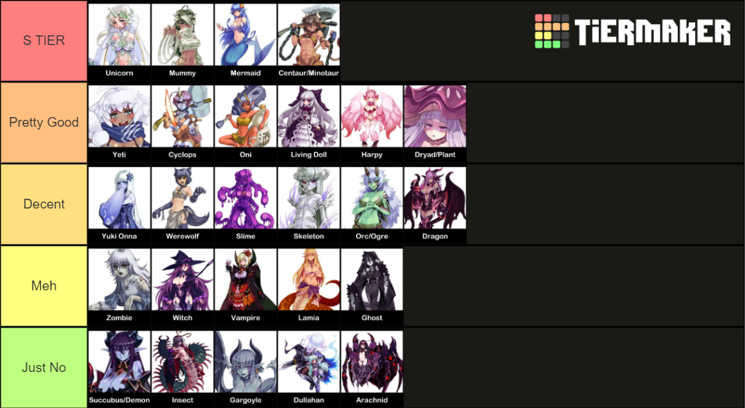 Monster Girl Type Tier List (Community Rankings) - TierMaker