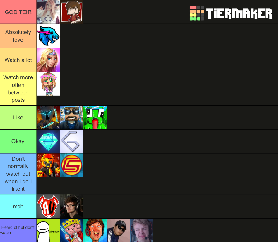 Minecraft youtuber ratings Tier List (Community Rankings) - TierMaker