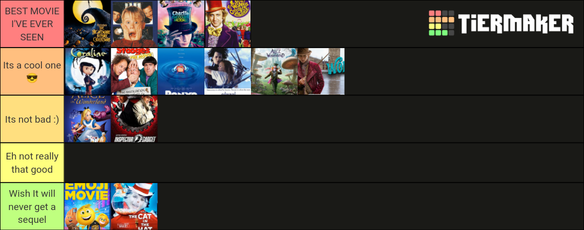Movie's from worst to best Tier List (Community Rankings) - TierMaker