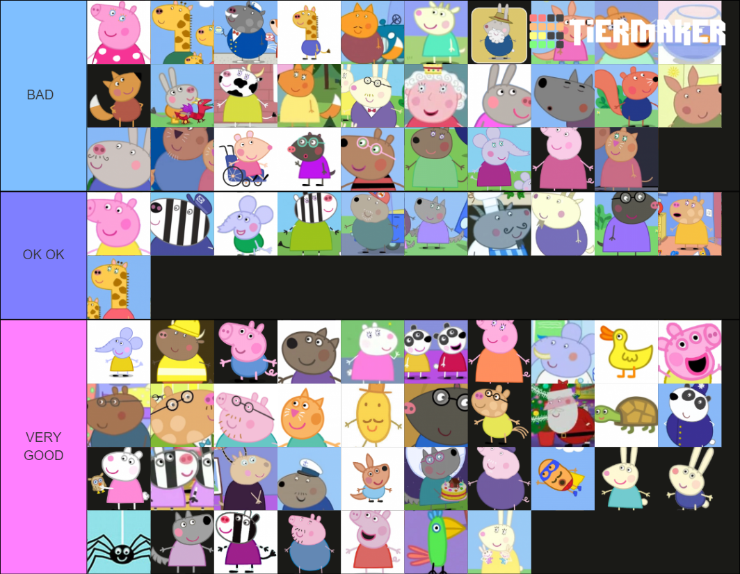 The Ultimate Peppa Pig Tier List (Community Rankings) - TierMaker