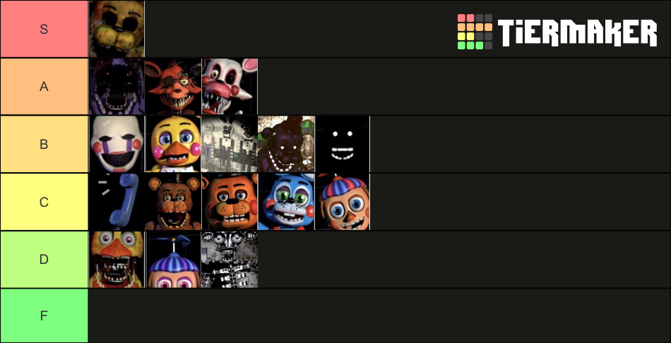 FNAF 2 Characters Tier List (Community Rankings) - TierMaker
