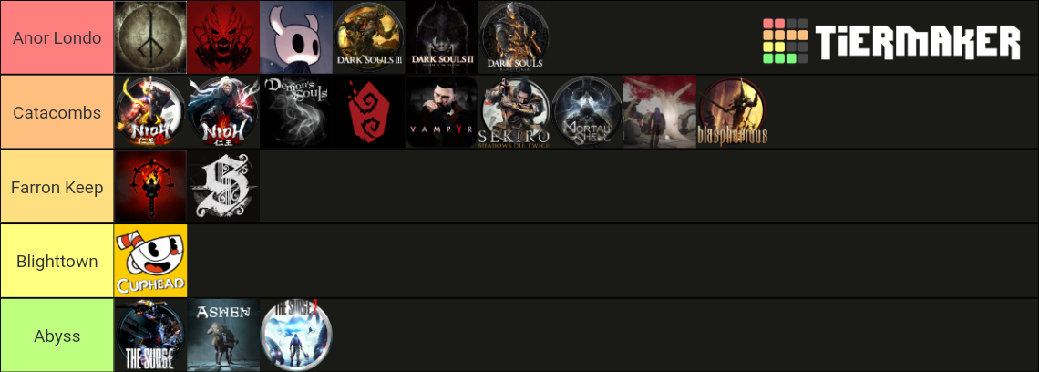 Soulsborne Soulslike Lore Tier List Community Rankings TierMaker soulsborne-soulslike-lore-tier-list-community-rankings-tiermaker