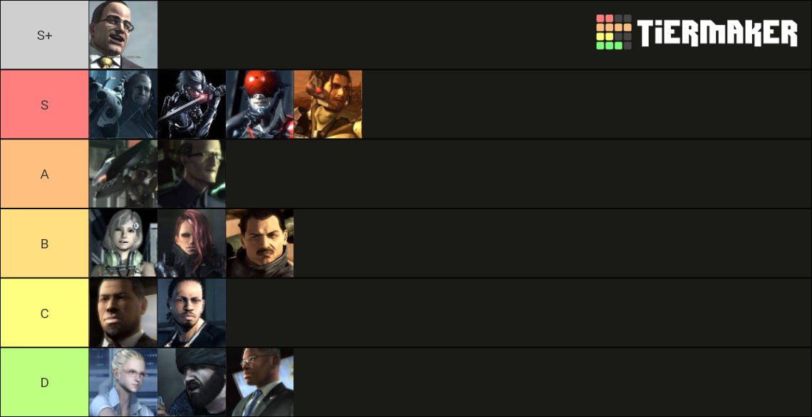 Metal Gear Rising Characters Tier List (Community Rankings) - TierMaker