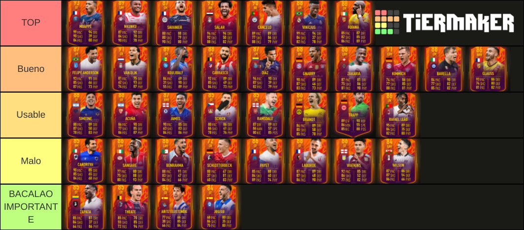 Headliners Fifa 22 Tier List Community Rankings Tiermaker