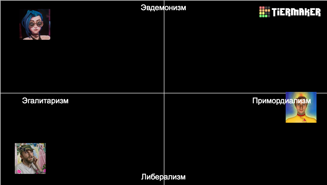 Chill characters Tier List (Community Rankings) - TierMaker