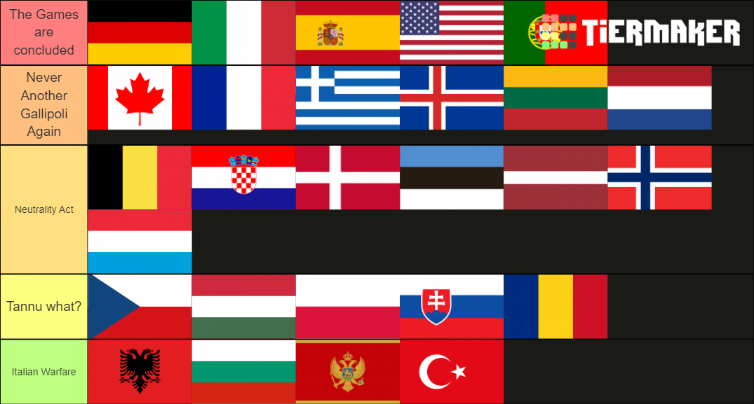 Nato Nations List Tier List (Community Rankings) - TierMaker