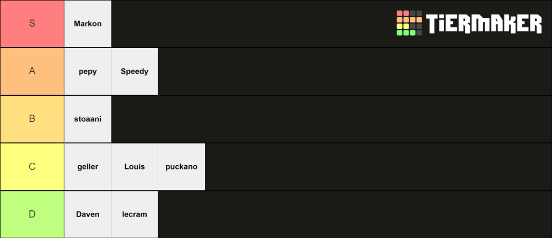 Quality Tier List (Community Rankings) - TierMaker