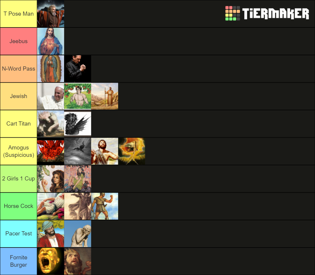 The Bible Character Tier List (Community Rankings) - TierMaker