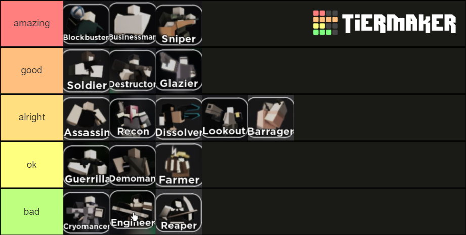 RCG's WTD unit Tier List (Community Rankings) - TierMaker