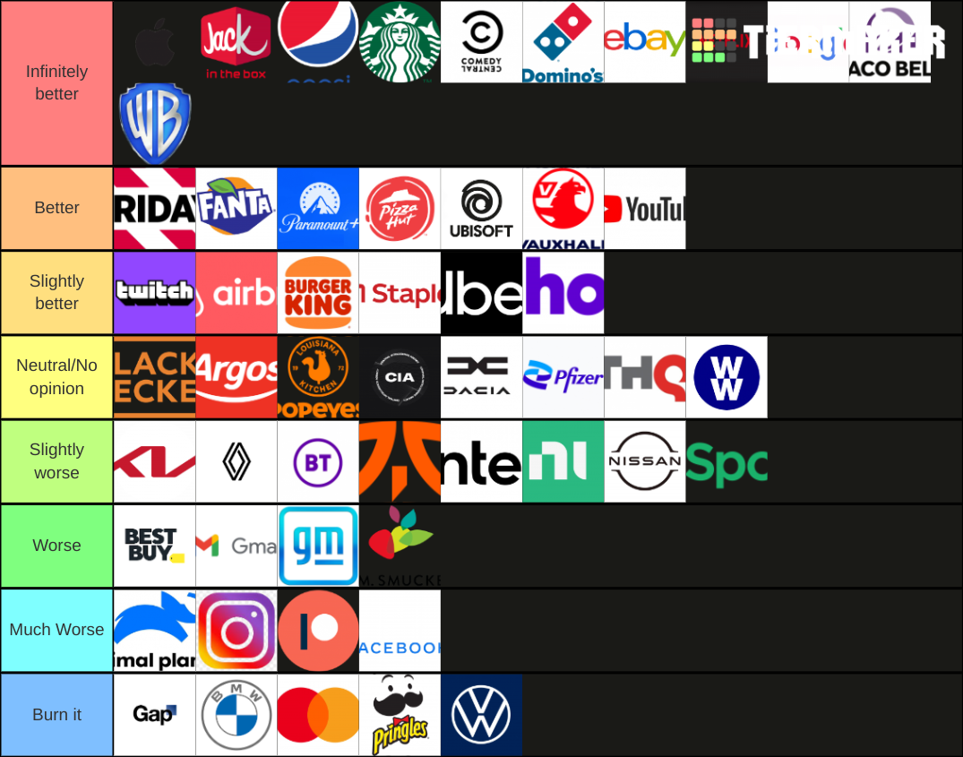 Logo rebrands Tier List (Community Rankings) - TierMaker