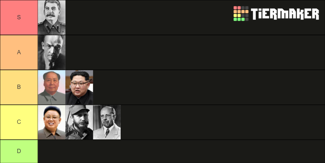 Communist Dictator Tier List (Community Rankings) - TierMaker