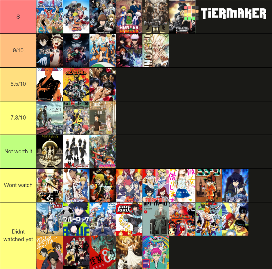 Ultimate shonen anime maker Maker Tier List (Community Rankings ...
