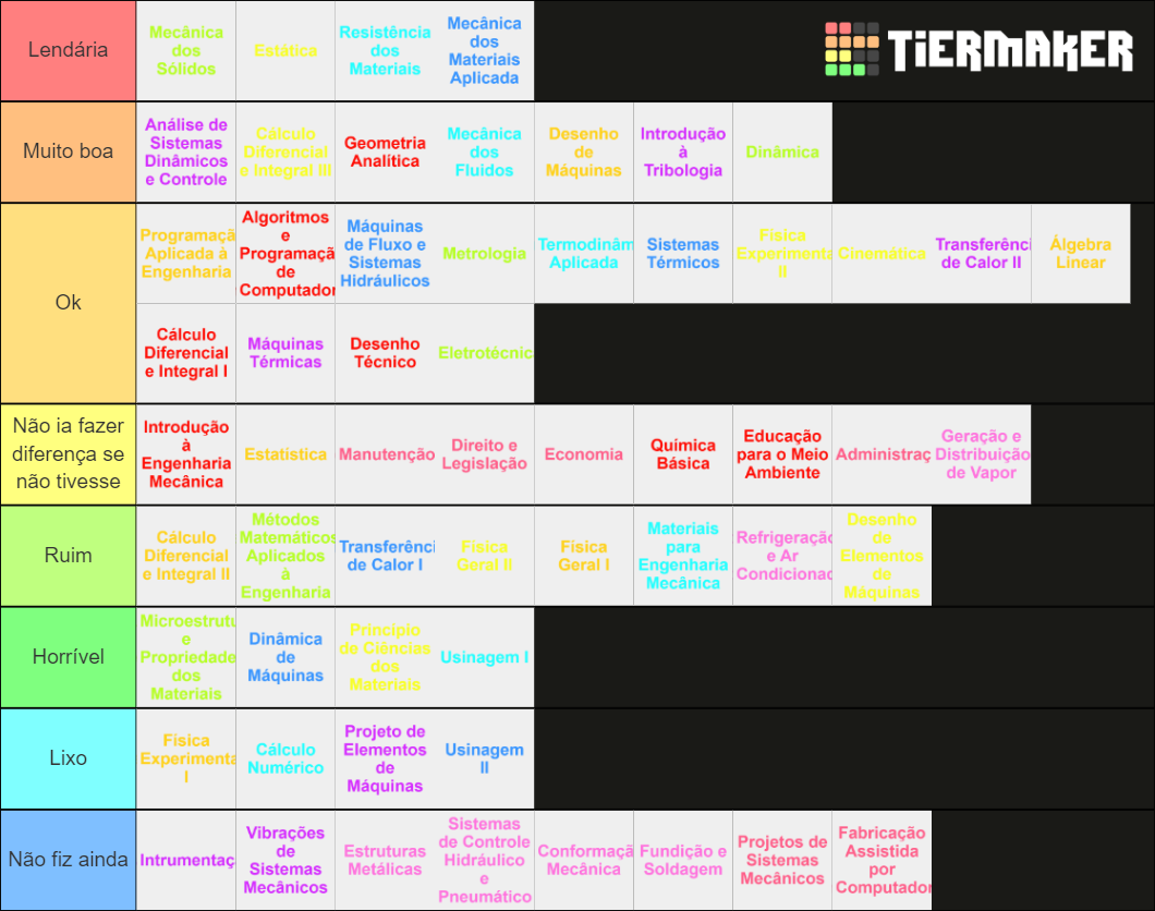 ENGENHARIA MECÂNICA - UFU Tier List (Community Rankings) - TierMaker