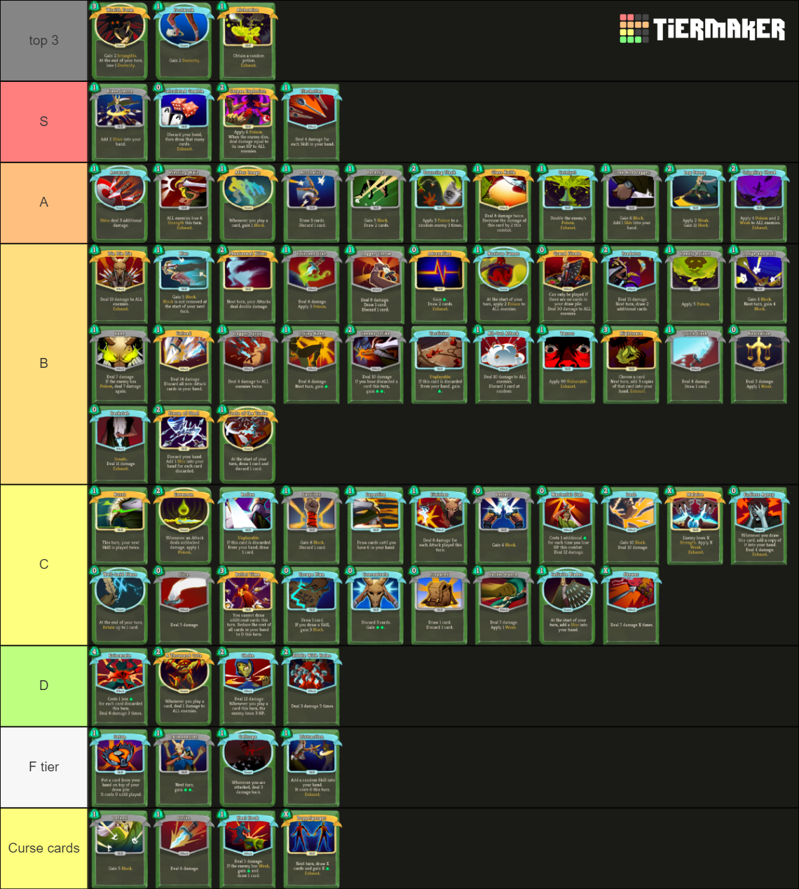 Silent Cards (Slay the Spire) Tier List (Community Rankings) - TierMaker