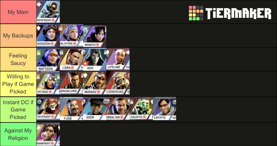 Apex Legends Picks Tier List (Community Rankings) - TierMaker