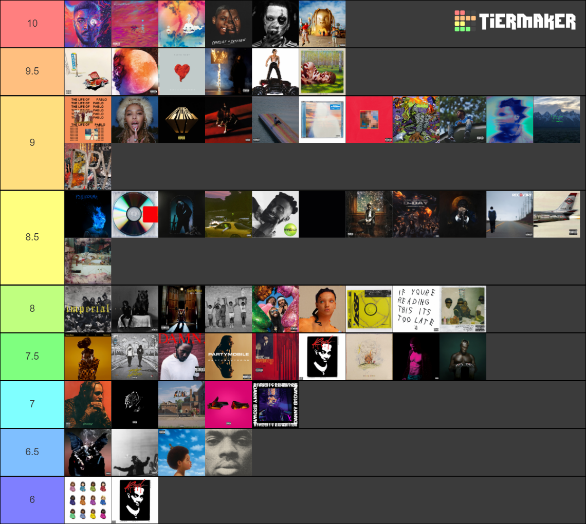 COF: Ratings Tier List (Community Rankings) - TierMaker