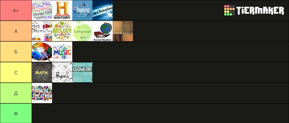 School Subjects Tier List (Community Rankings) - TierMaker
