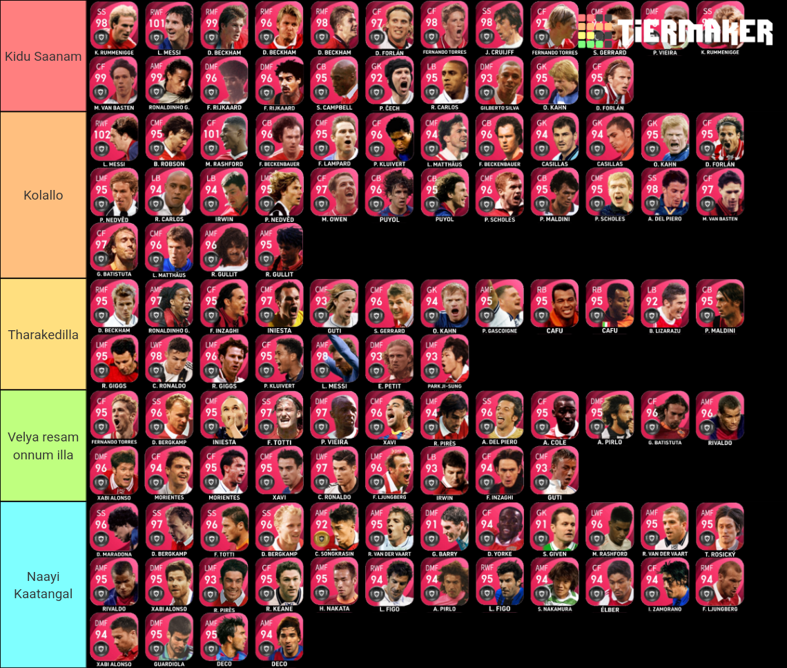 PES Iconic Moment Tier List (Community Rankings) - TierMaker