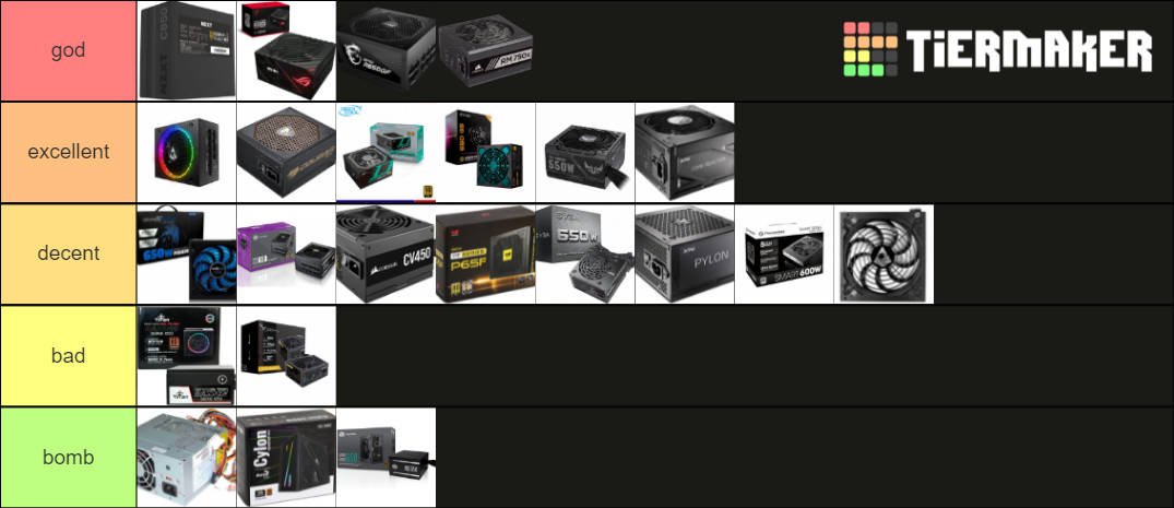 PSU 2.0 Tier List (Community Rankings) - TierMaker