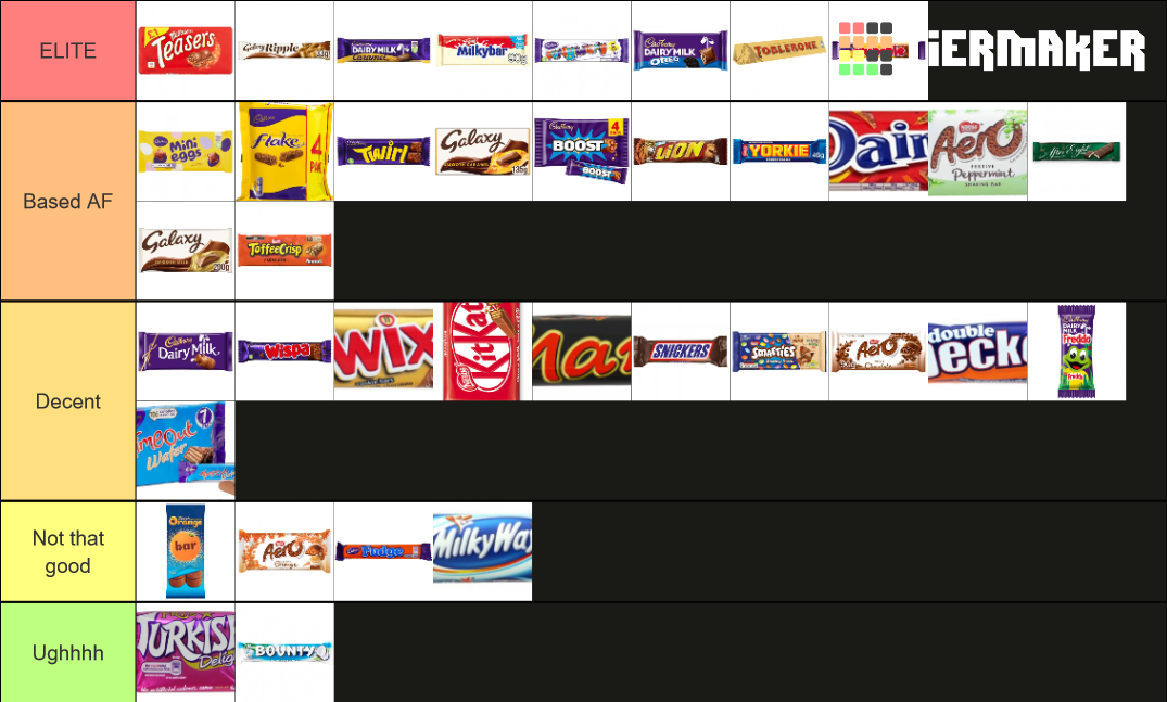 Chocolate Bar Tier List (Community Rankings) - TierMaker