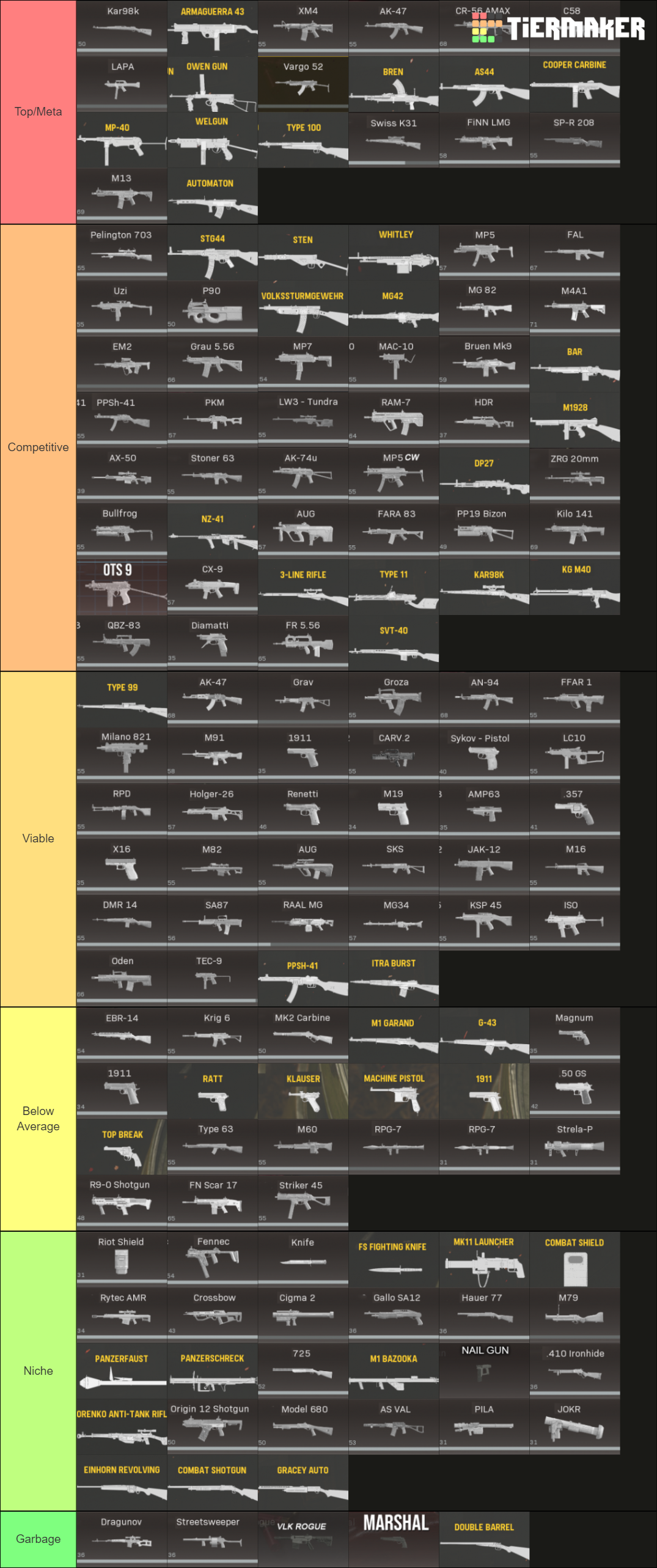 WARZONE All Weapons Ranked CW/WZ/MW Tier List (Community Rankings ...