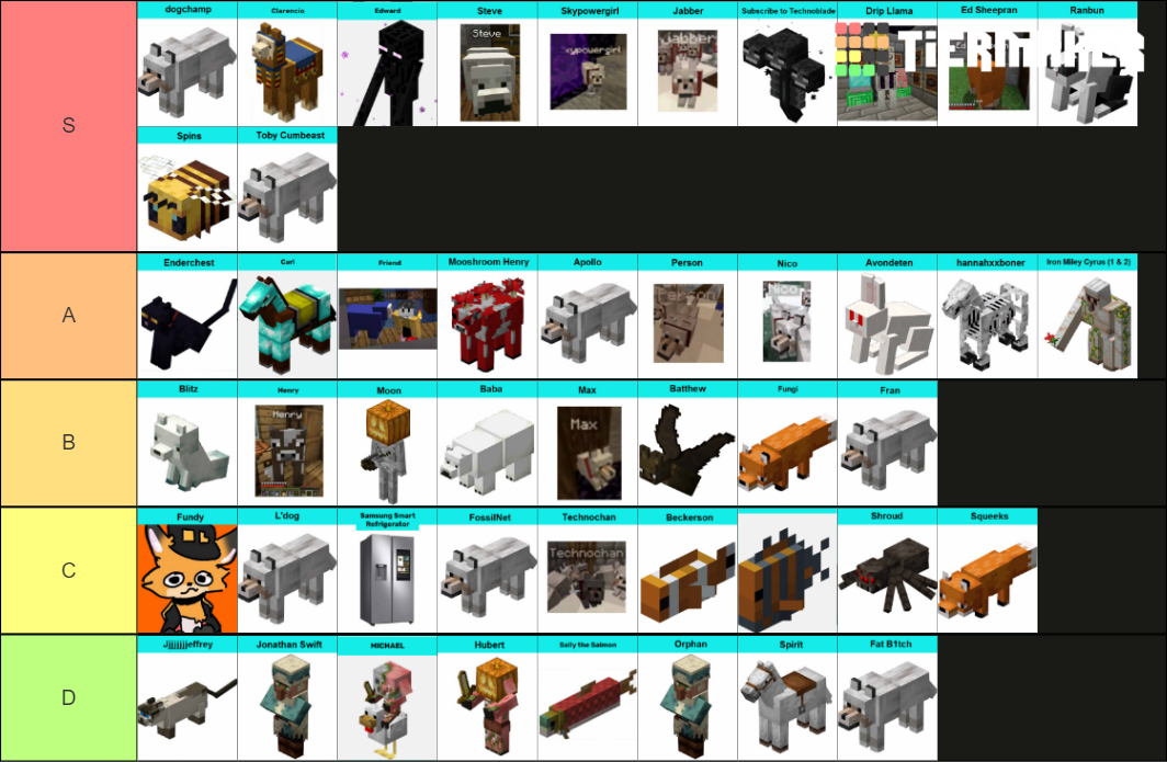 Dream Smp Pet Tierlist Tier List Community Rankings TierMaker dream-smp-pet-tierlist-tier-list-community-rankings-tiermaker