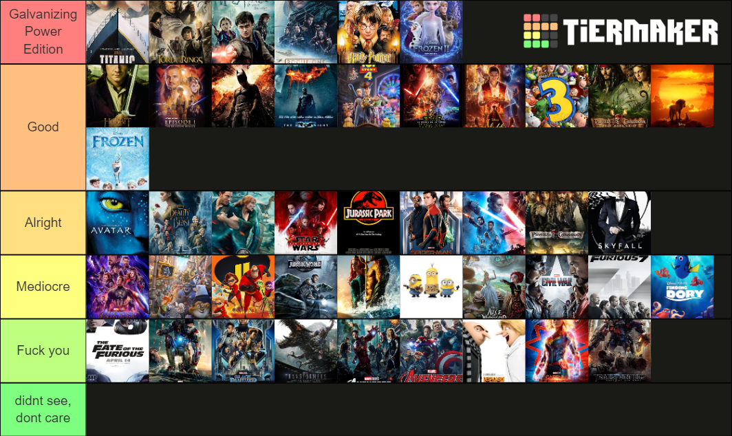 Highest Grossing Movies Ranking Tier List (Community Rankings) - TierMaker