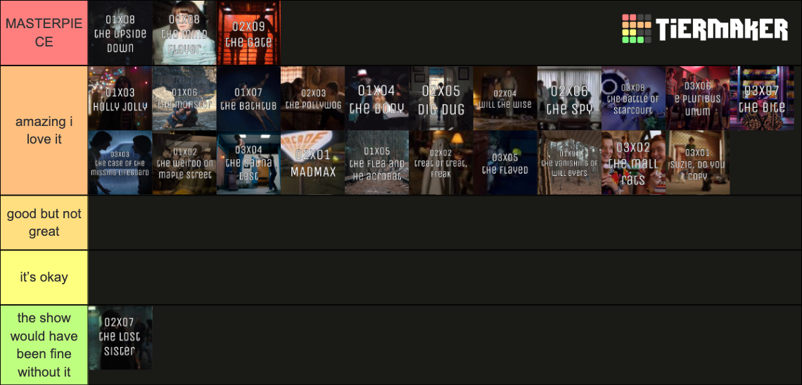 stranger things episodes Tier List (Community Rankings) - TierMaker