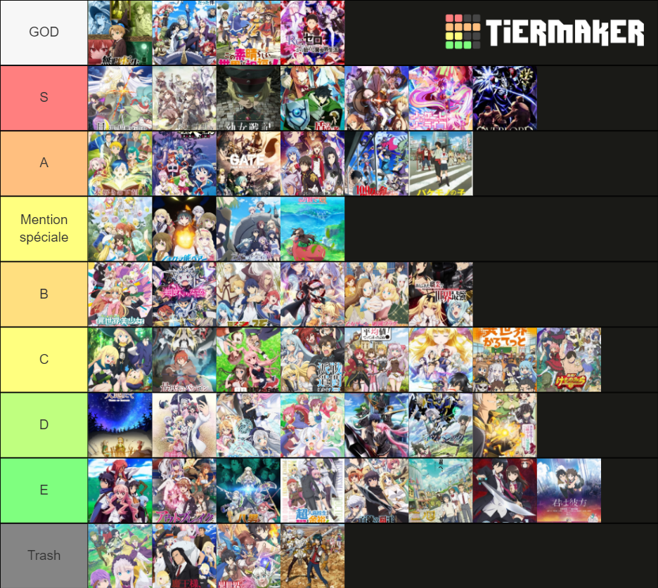 Every Isekai Tier List (Community Rankings) - TierMaker