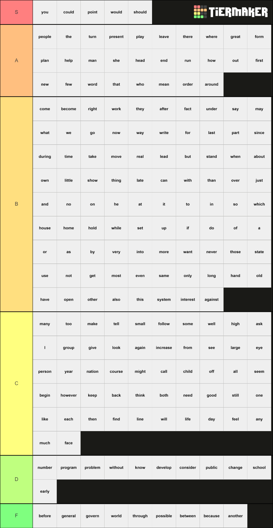 Monkeytype Words Tier List (Community Rankings) - TierMaker
