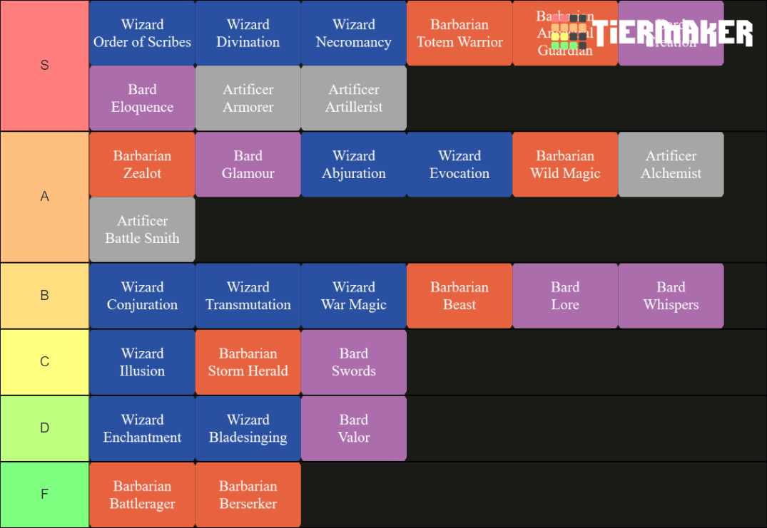 Every Subclass Tier Ranking Tier List (Community Rankings) - TierMaker