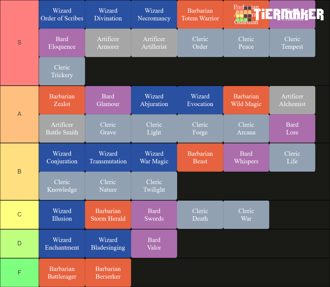 Every Subclass Tier Ranking Tier List (Community Rankings) - TierMaker