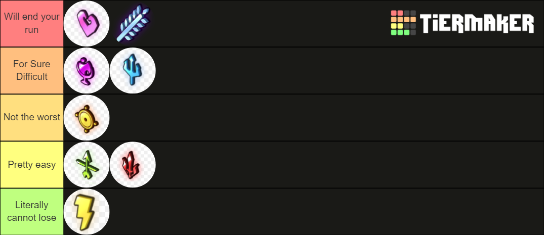 Hades Duo Boon Battles Tier List (Community Rankings) - TierMaker