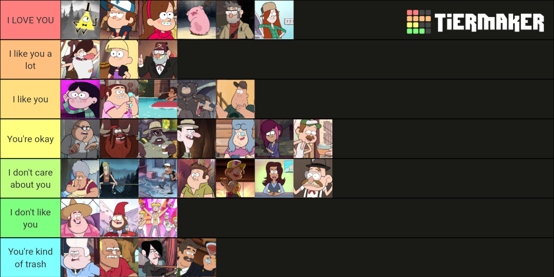 Ultimate Gravity Falls Character Ranking Tier List (Community Rankings ... Ultimate Gravity Falls Character Ranking Tier List (Community Rankings ...