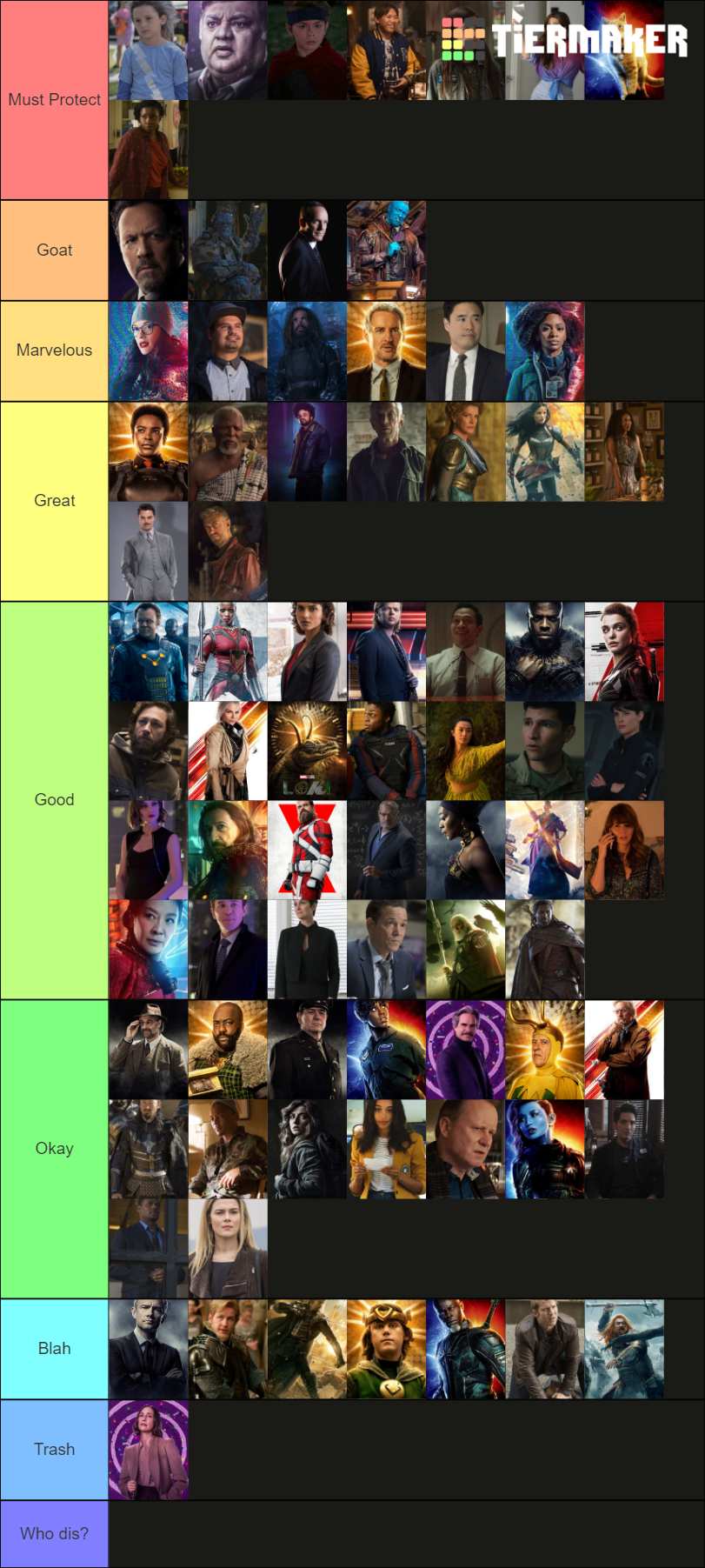 Marvelous Side Characters from the MCU Tier List (Community Rankings ...
