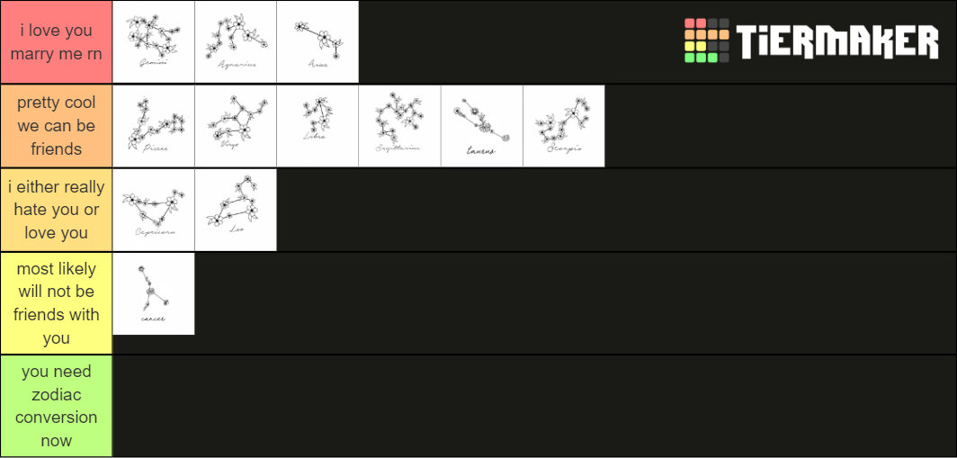 all zodiac signs ranked!! Tier List (Community Rankings) - TierMaker