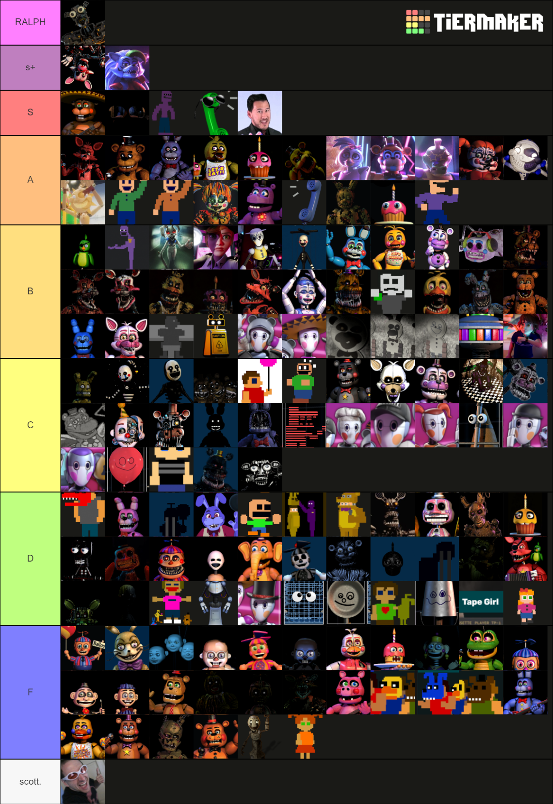 FNAF CHARACTERS ALL OF EM BASICALLY Tier List (Community Rankings ...
