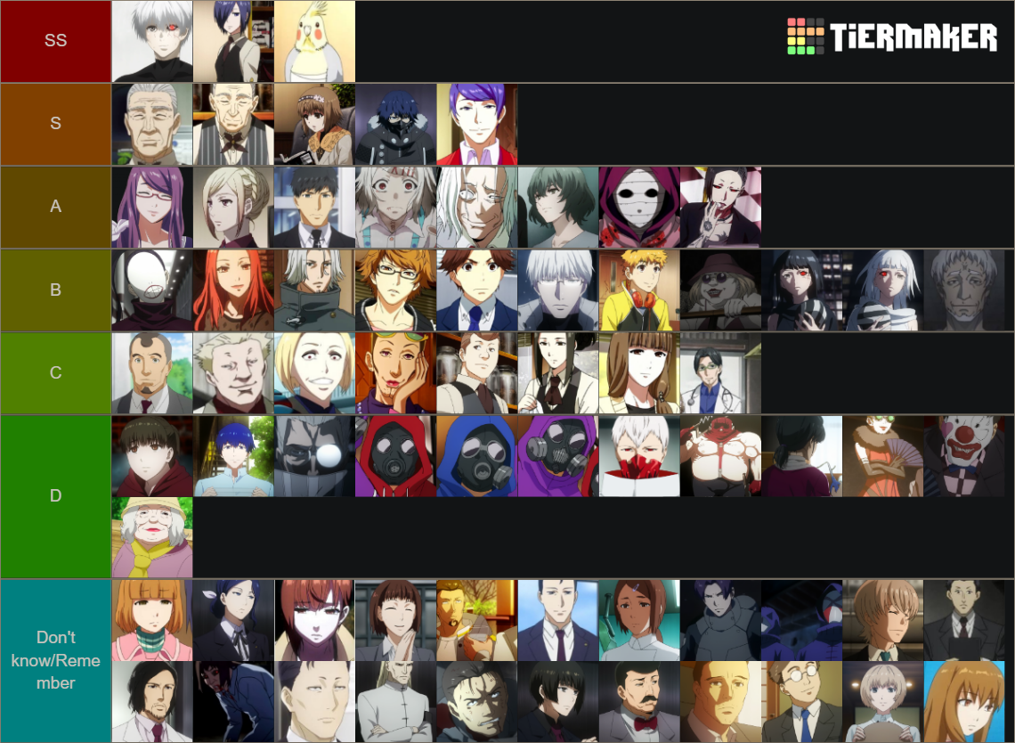 Tokyo Ghoul Anime Characters Tier List (Community Rankings) - TierMaker