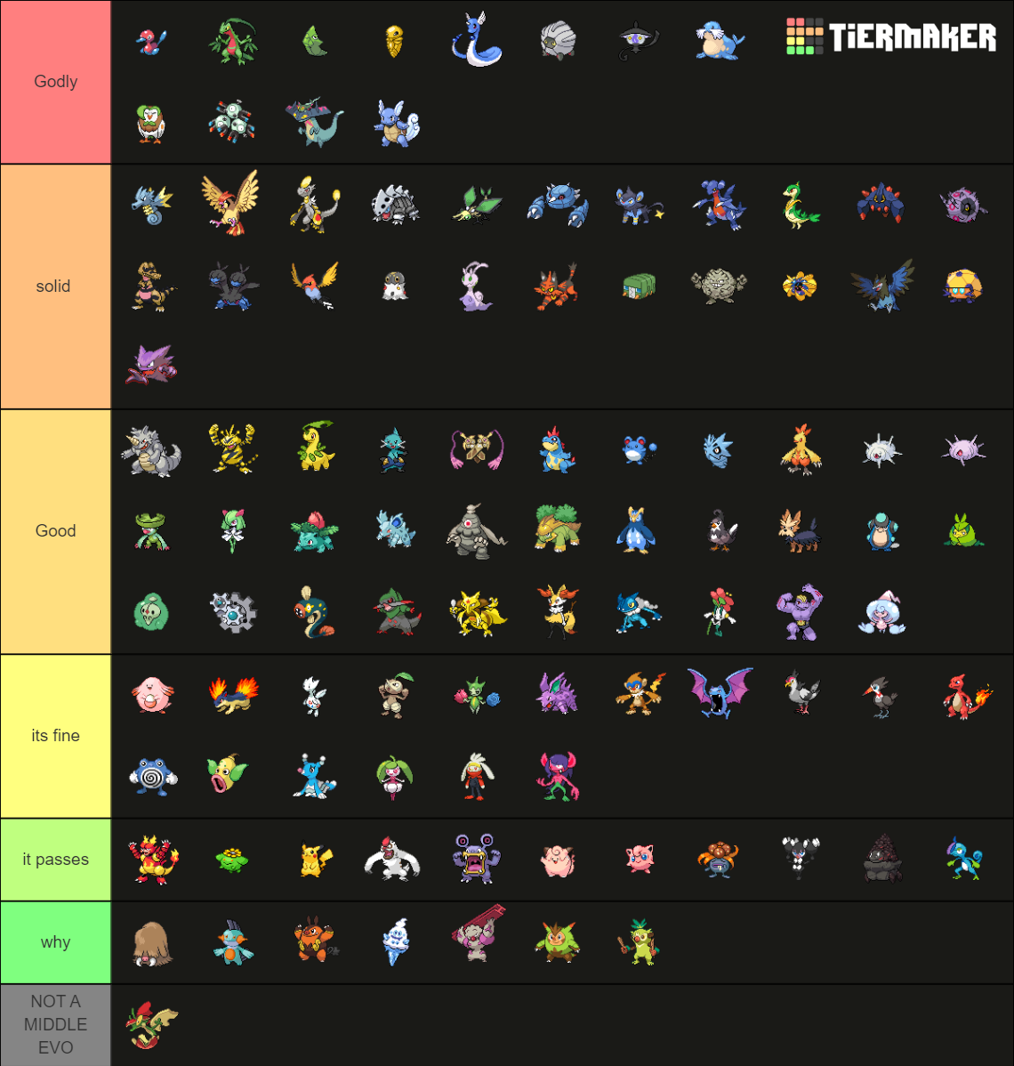 Pokemon Middle Stage Evolution Tier List (Community Rankings) - TierMaker